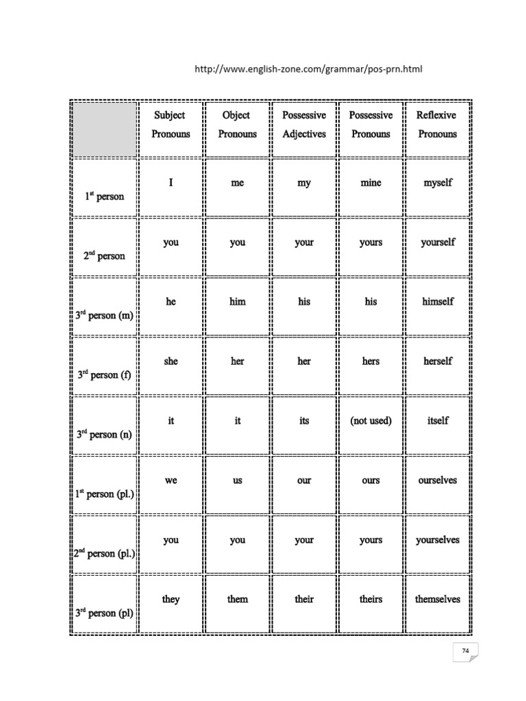 CHART PRONOUNS | PDF