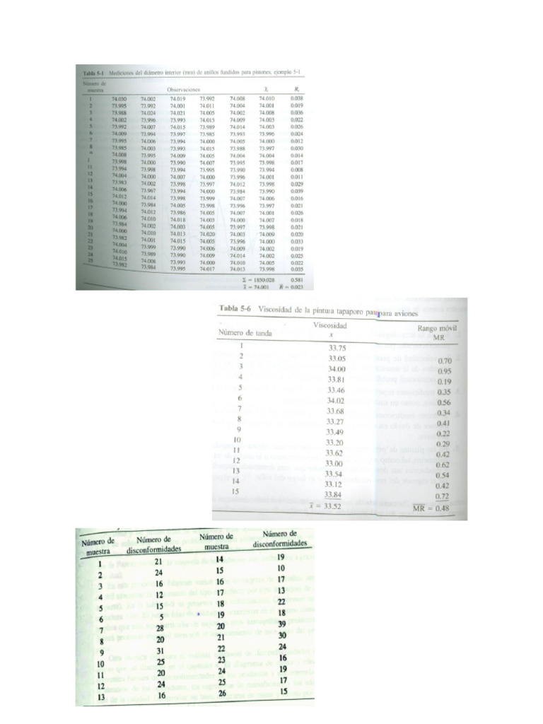 Calidad Tablas Datos Ejercicios | PDF
