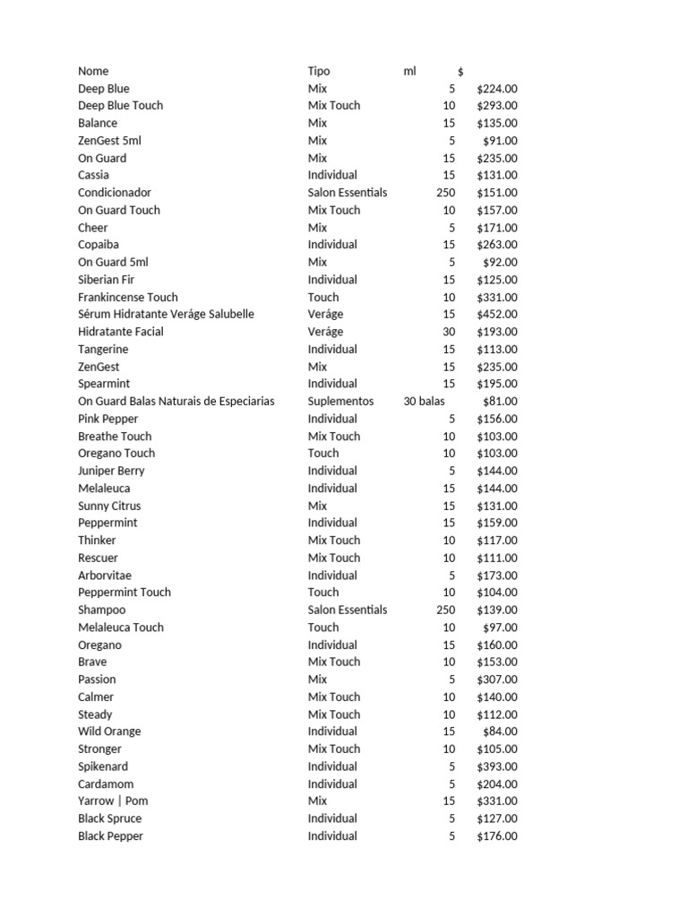 Valor Óleos doTERRA | PDF | Citrus | Vegan Cuisine