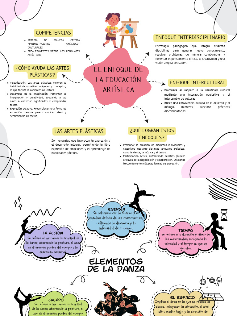 Mapas Curso Electivo | PDF | Bailes | Creatividad