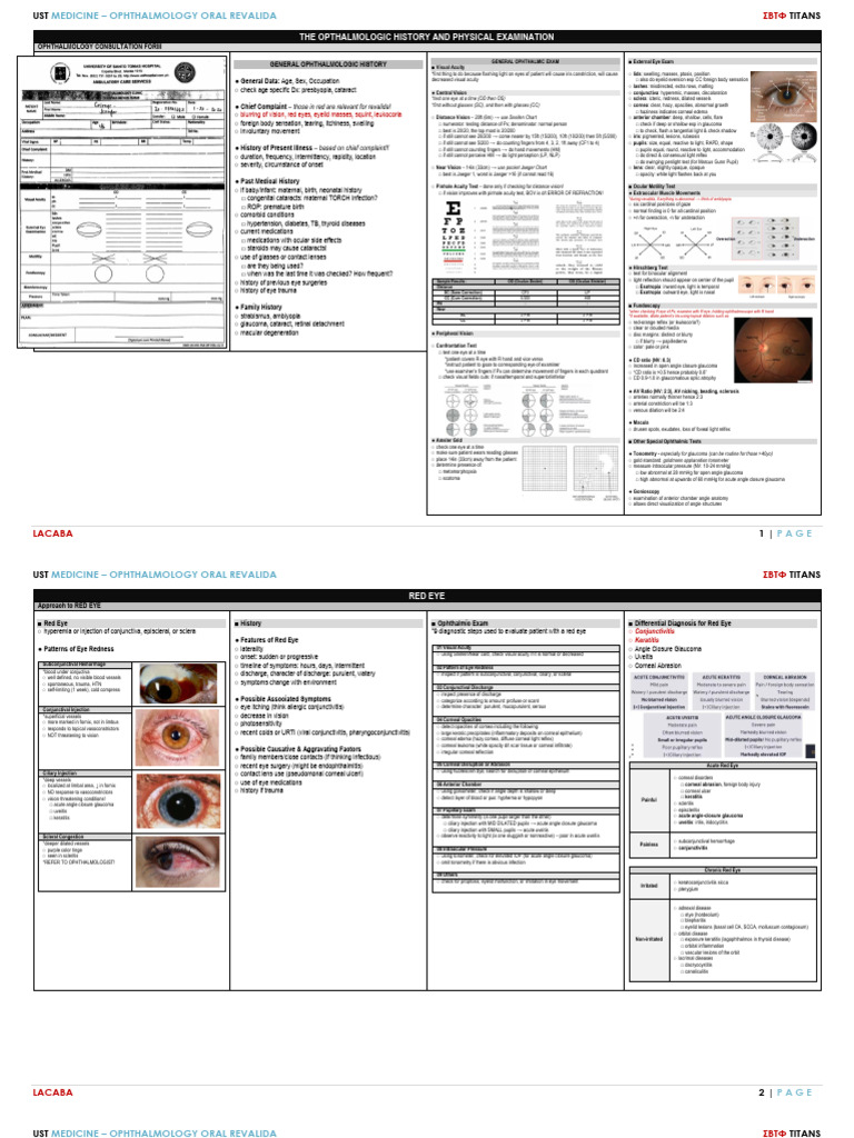 Ophthalmology Notes Lacaba | PDF | Cornea | Glaucoma
