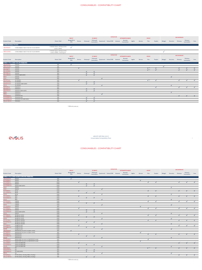 Consumables Compatibility Chart Eng | PDF | Lamination
