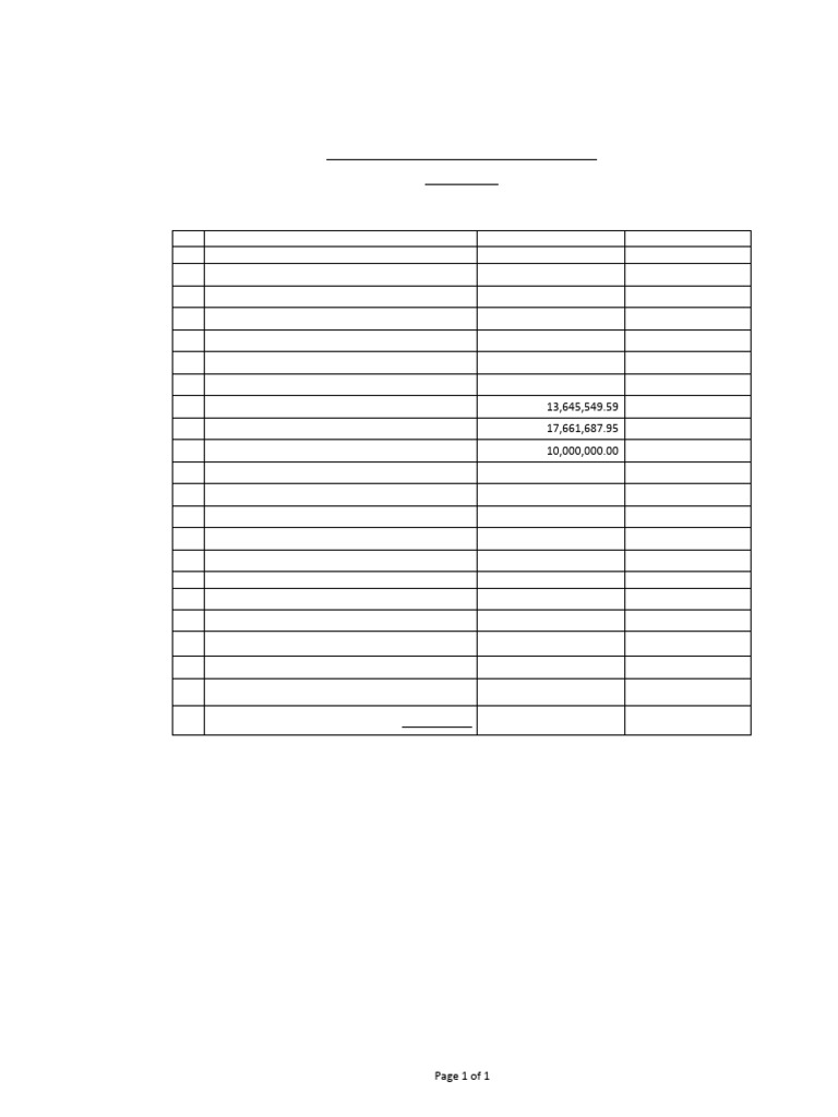 Cost Estimate of Sheller Mill (1) - 1 | PDF