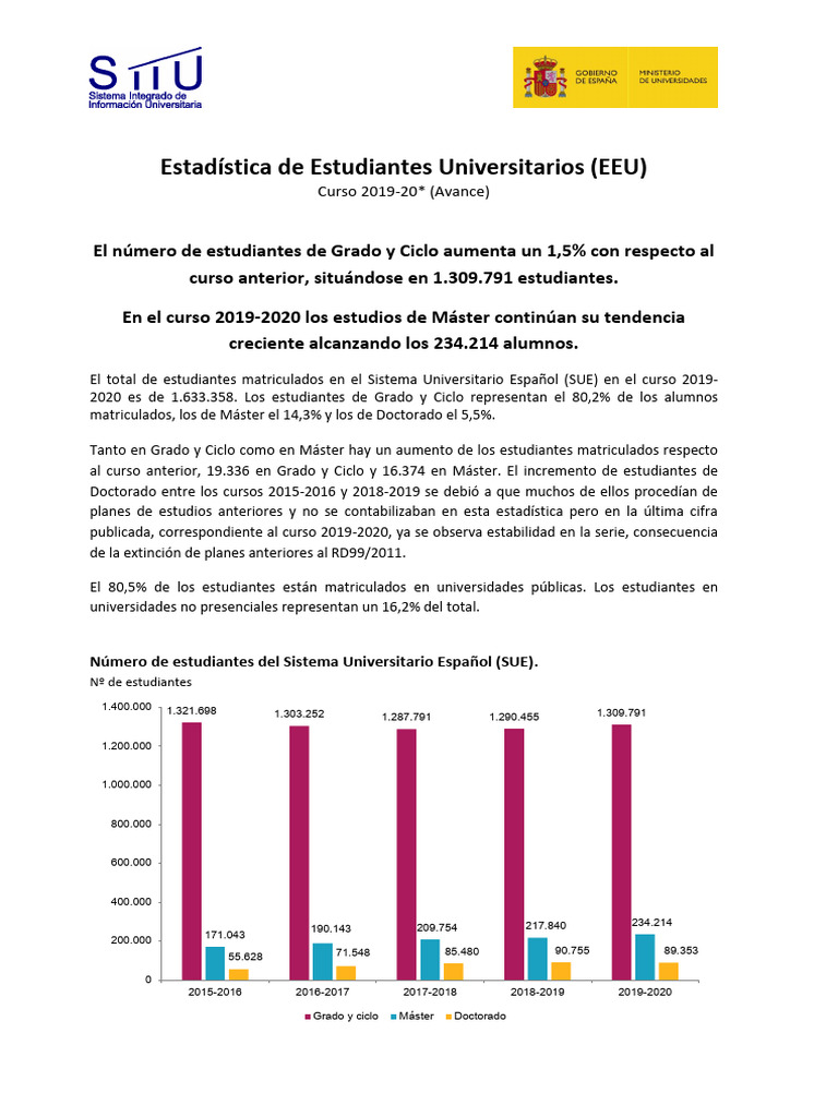 Principales Resultados EEU 19-20 | PDF