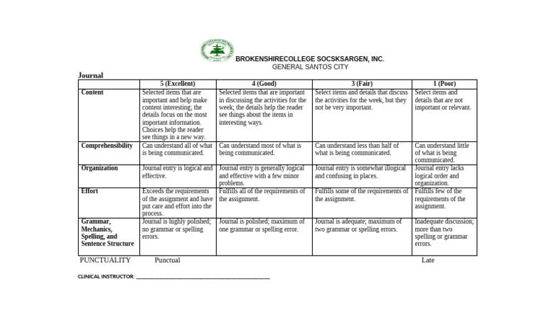 Journal Rubrics | PDF | Human Communication