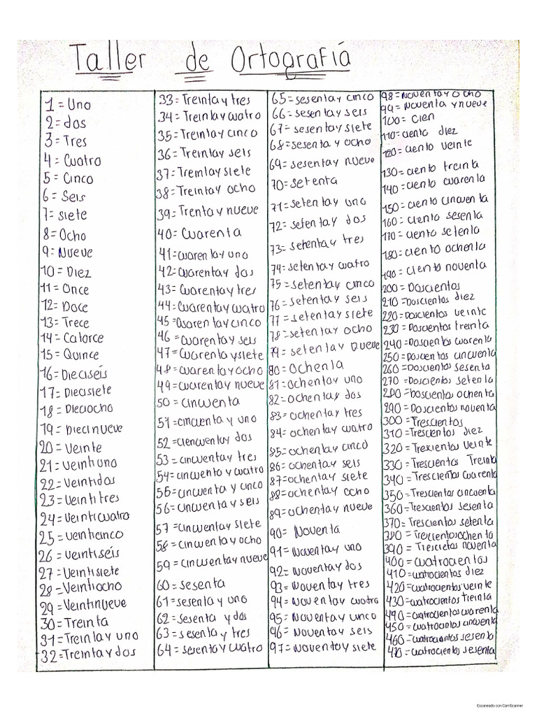 Taller de Ortografía | PDF