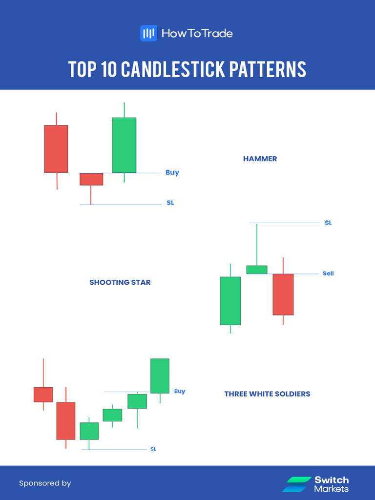 Top 10 Candlestick Patterns | PDF