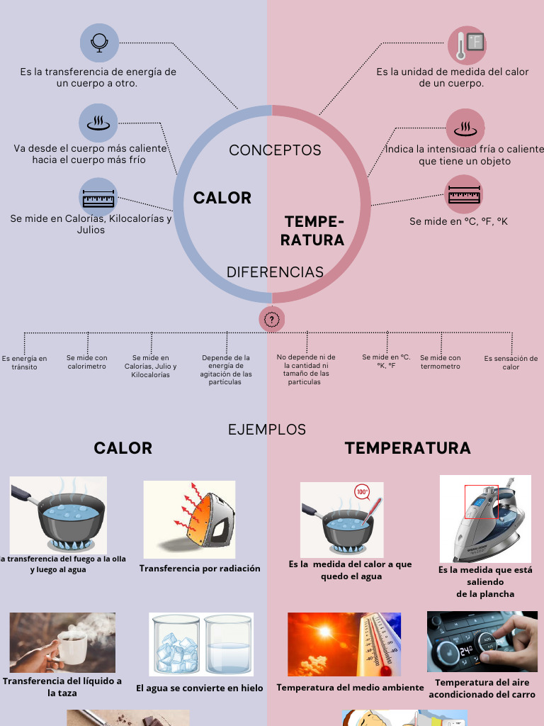 Calor y Temperatura: Conceptos Clave | PDF | Calor | Temperatura