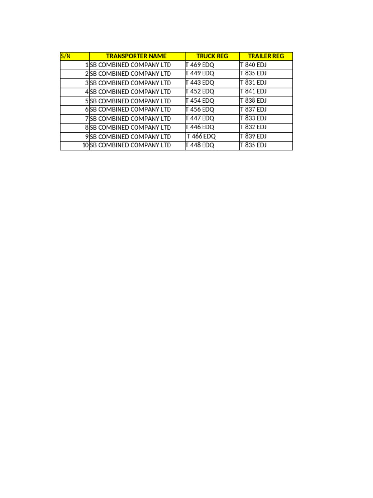 SB Combined Company Truck Details | PDF