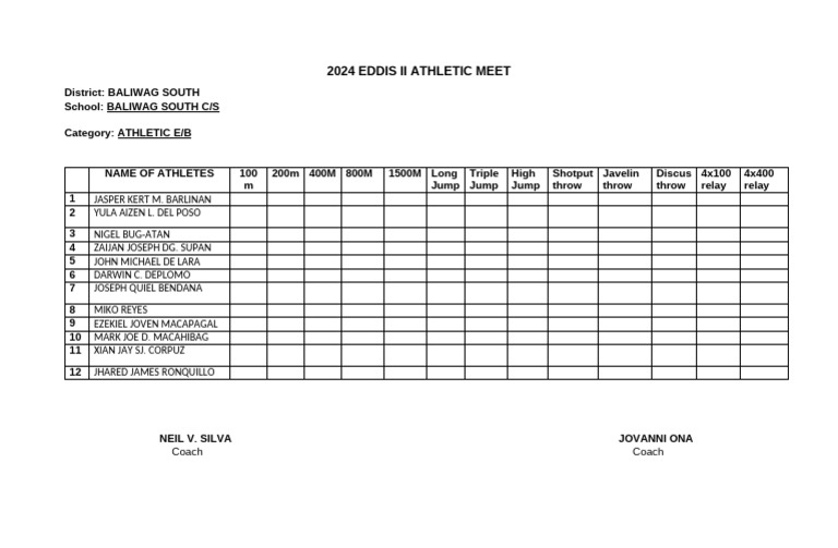 2024 List of Events District Athletic Meet Bal - South.eb | PDF