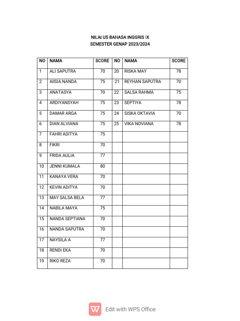 NILAI US SMP 2024 | PDF