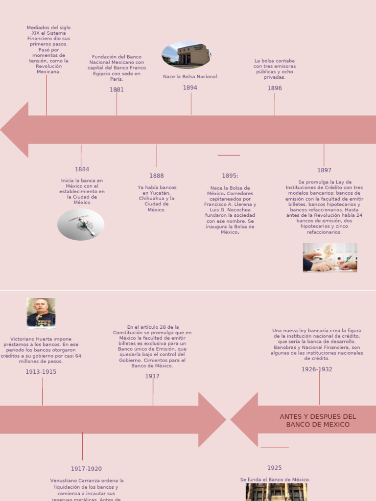 Linea Del Tiempo Sistema Financiero Mexicano | PDF | México | Bancos