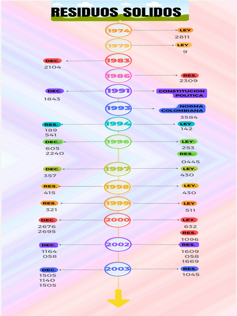 Infografía de Línea de Tiempo Timeline Hitos y Progreso de Un Proyecto ...