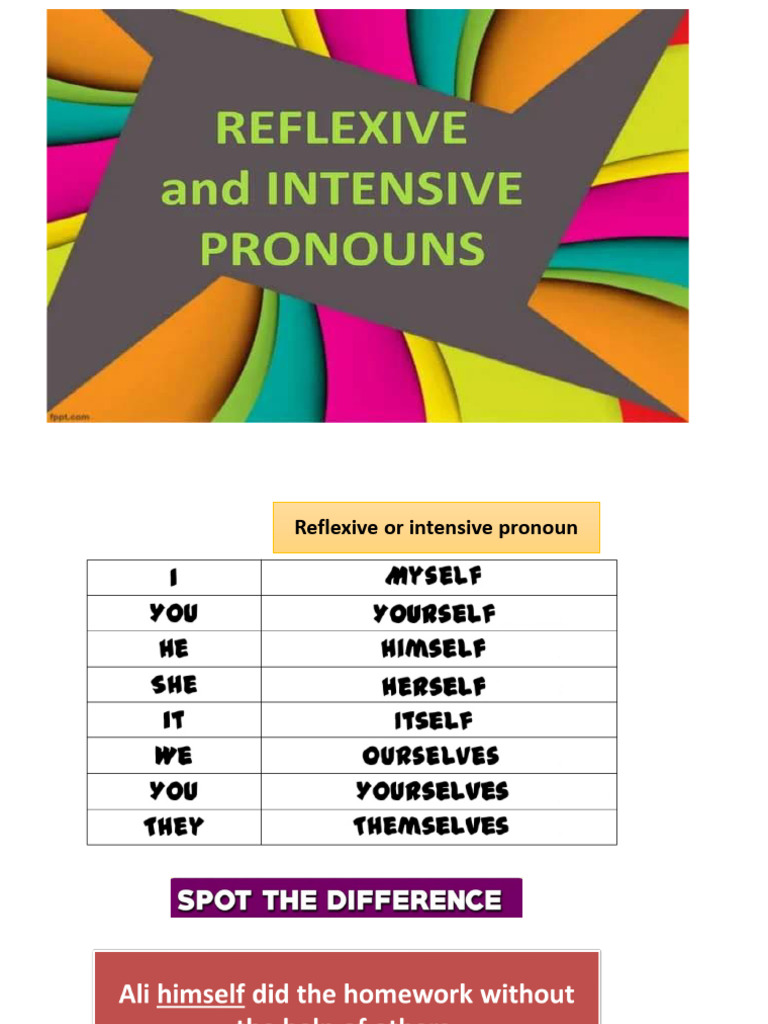 Reflexive Pronouns & Demonstrative Pronouns | PDF