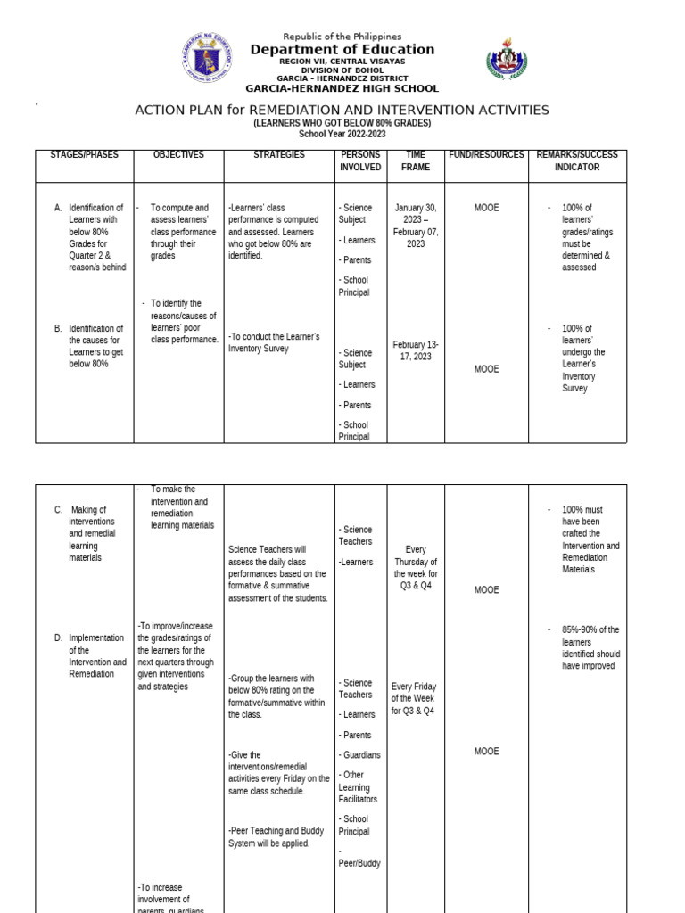 Action Plan For Science Remediation and Intervention | PDF | Learning ...