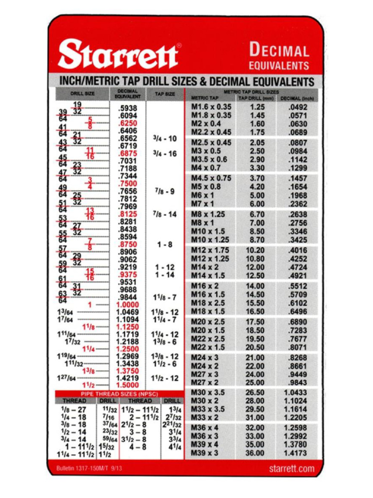 Tablas medidas brocas | PDF