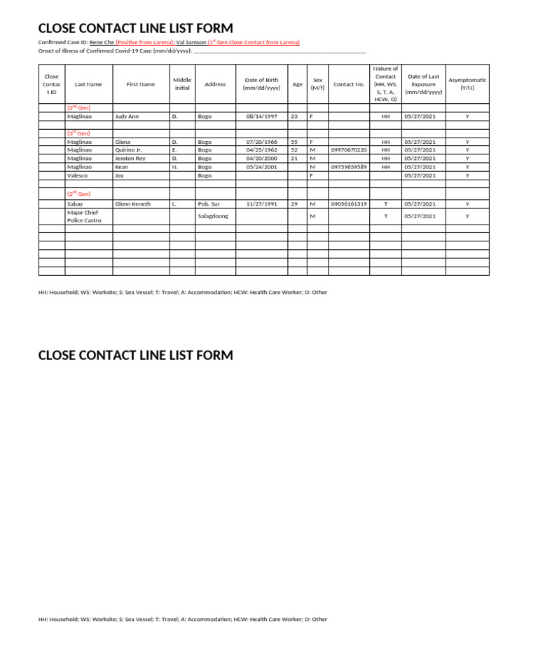 Line List (Rene Tse) | PDF