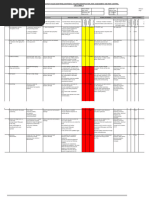 HIRARC Table Dosh Office | PDF | Risk | Injury