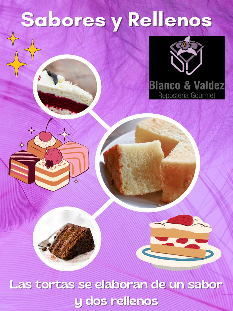 Sabores y Rellenos | PDF