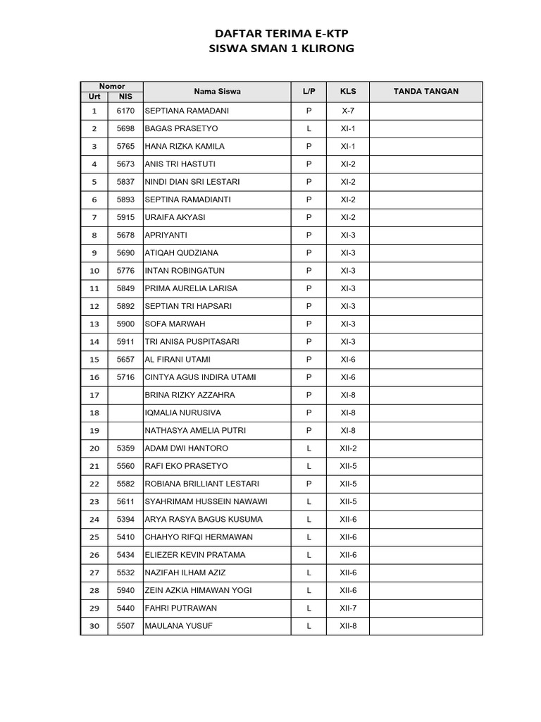 Daftar Terima Ektp 2024 | PDF