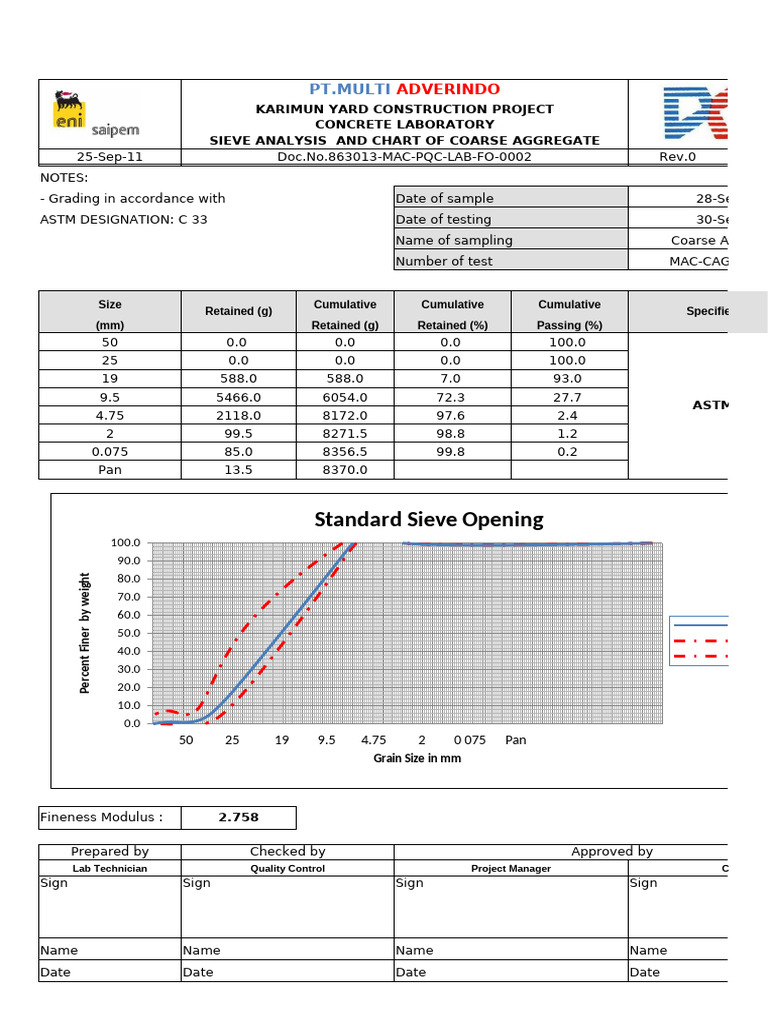 Coarse Aggregate Sieve Analysis Report | PDF