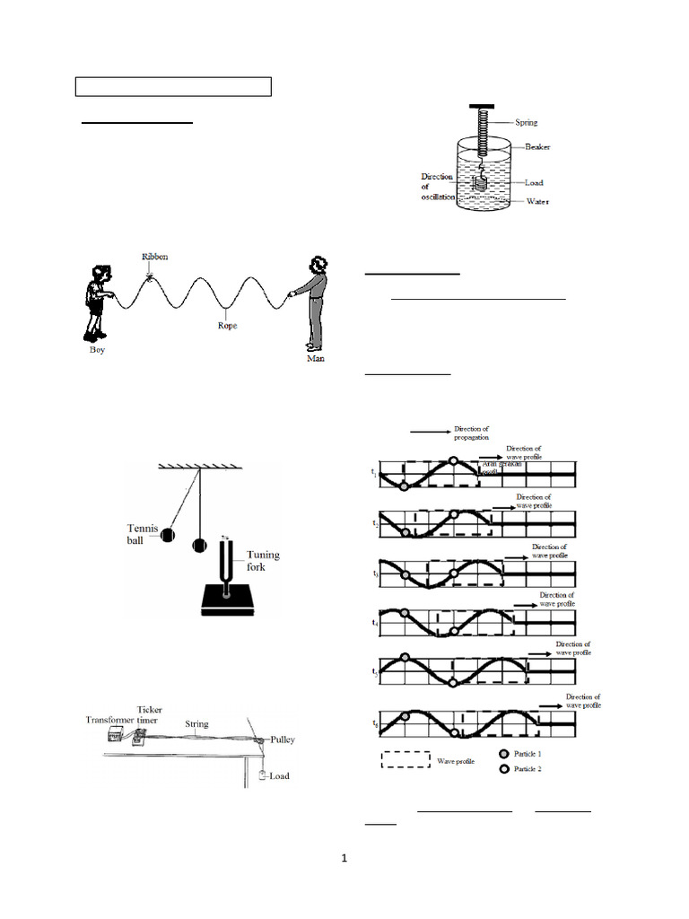 Basics and Types of Waves | PDF | Waves | Frequency