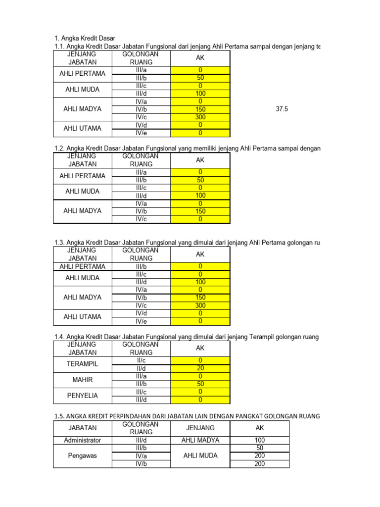 PAK Konversi KJ KP Perpindahan PK - Ely Junita Tarigan | PDF