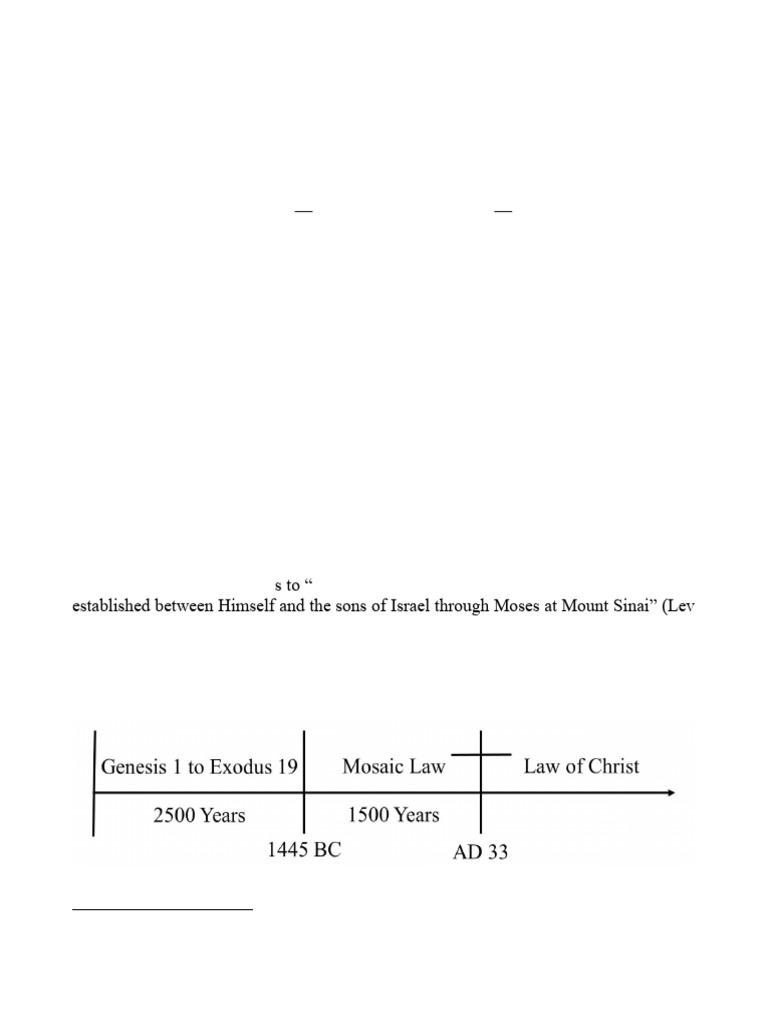 D15 Introduction To The Mosaic Law | PDF | Ten Commandments | Book Of ...