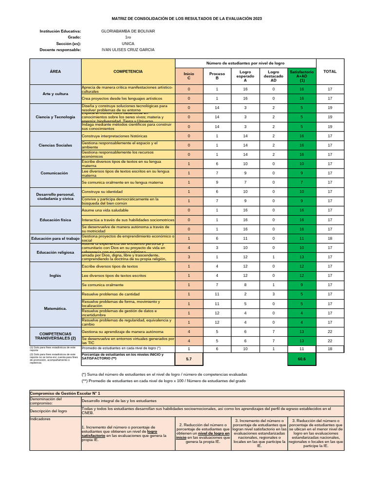 Anexo 2 - Matriz de Consolidación de Los Niveles de Logro Alcanzado 2023 - Cge 1 | PDF ...