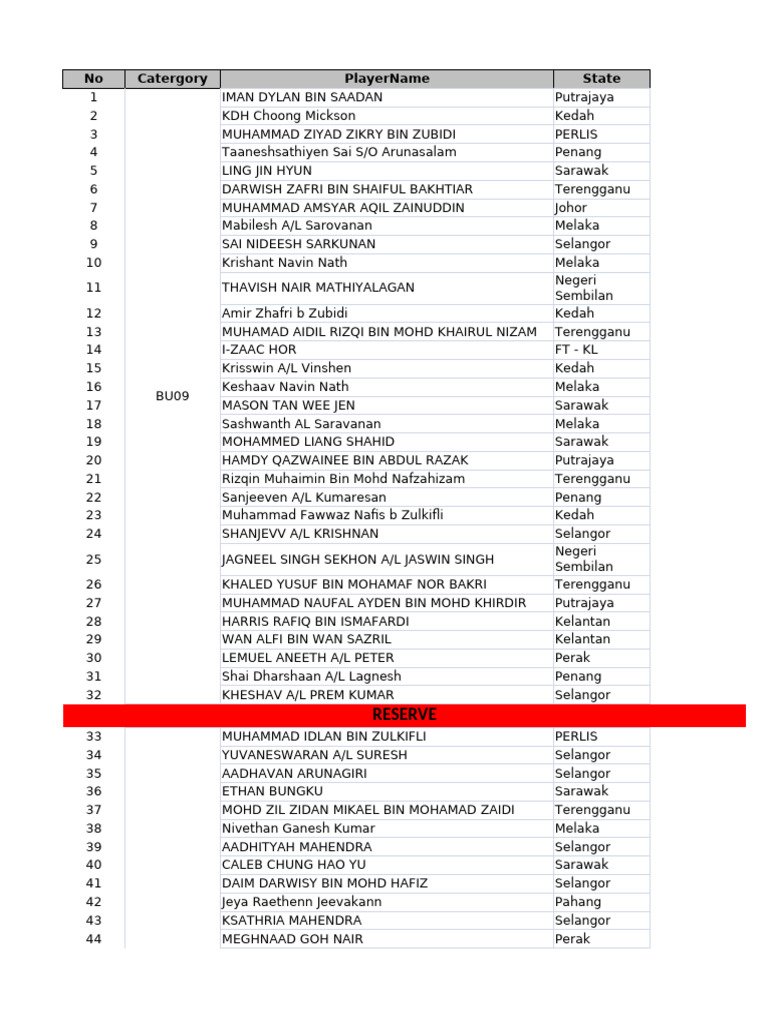 Grand Final List | PDF | Malaysia | Southeast Asia