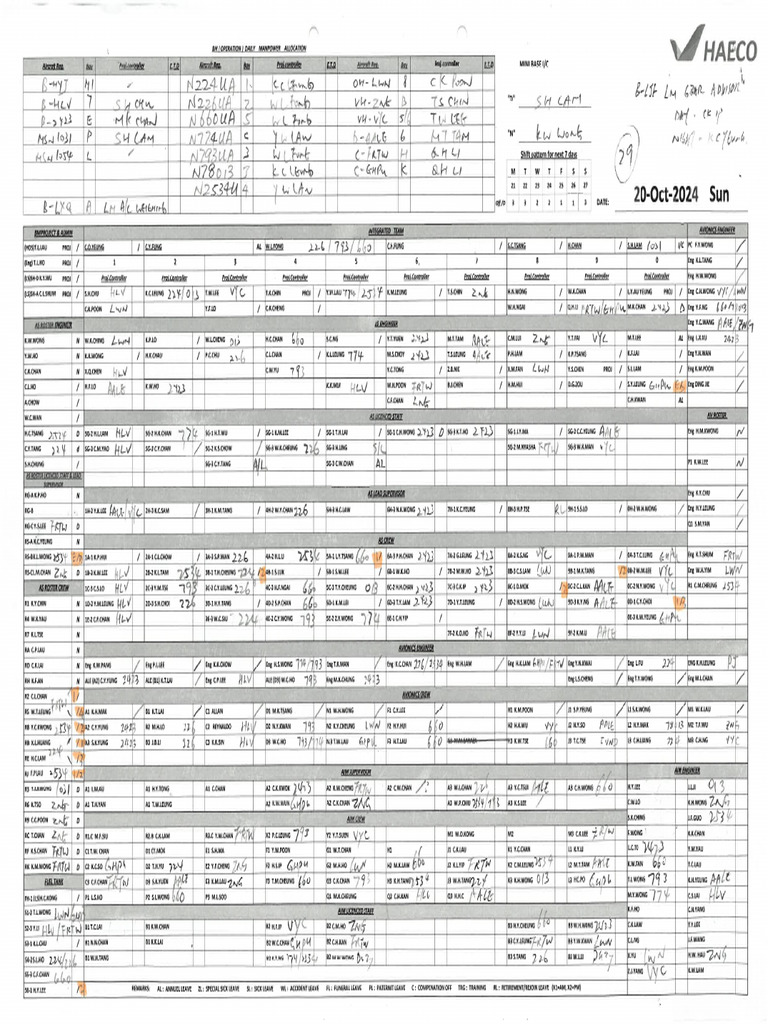 20 Oct 2024 - Am Daily Manpower Allocation | PDF