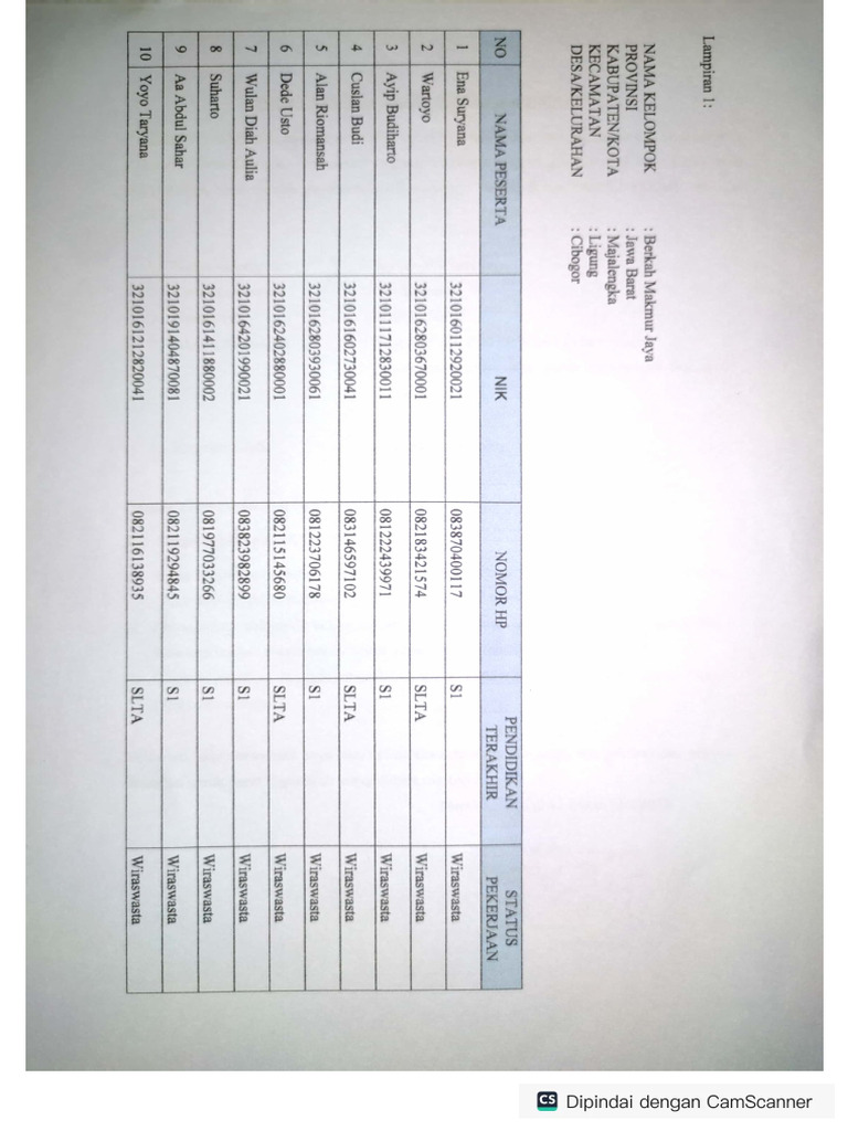 berkas TKM Ligung | PDF