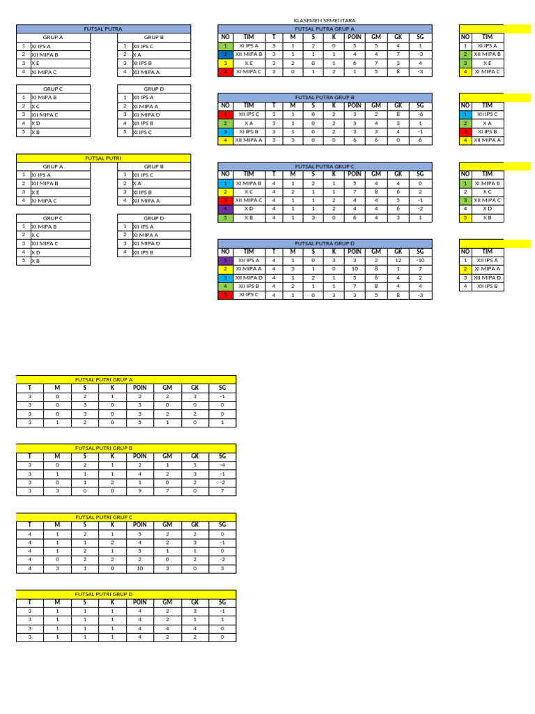 Jadwal Pertandingan Futsal Putra Putri | PDF