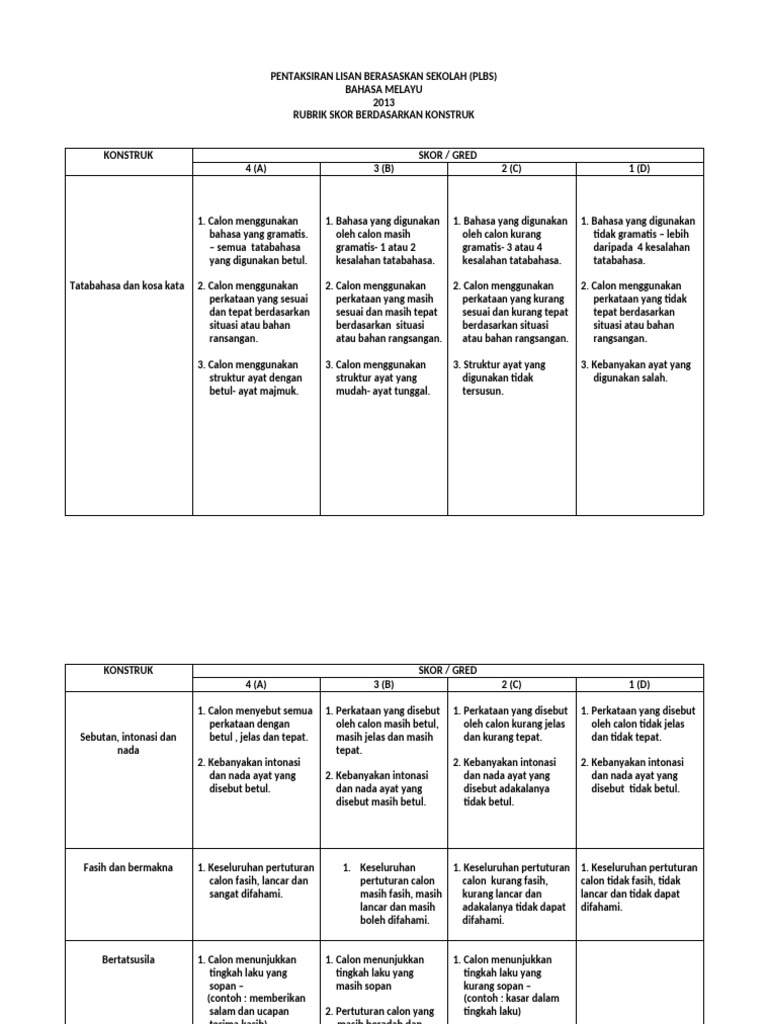 Rubrik Pentaksiran Lisan Berasaskan Sekolah | PDF