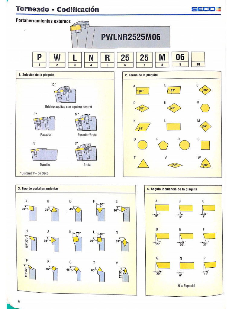 8c Código ISO Portaherramientas SECO | PDF