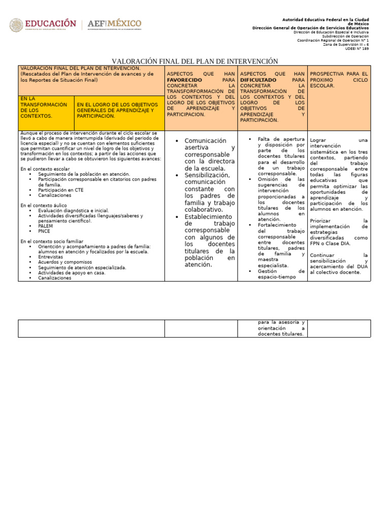 Evaluación de Intervención Educativa | PDF | Modificación de comportamiento | Aprendizaje