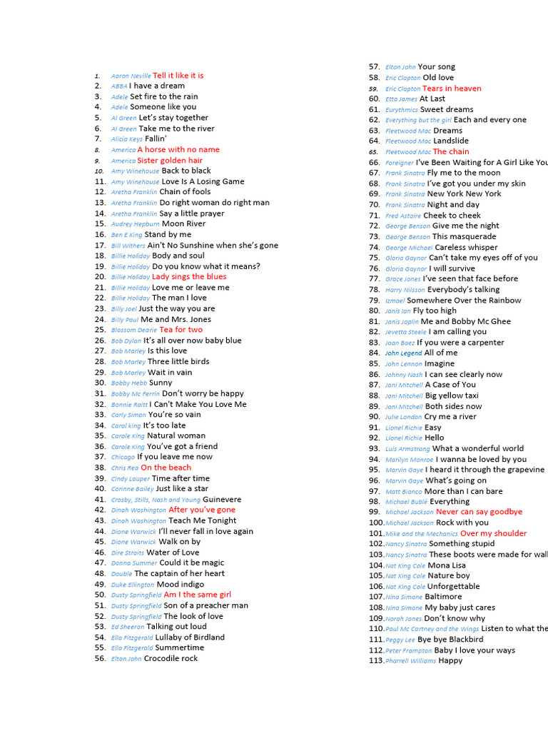 English Titles - 230701 - 170329 | PDF | Sound Recording | Grammy Awards