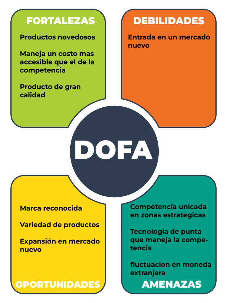 Viabilidad de SEGA en el mercado colombiano | PDF | Tableta | Videojuegos