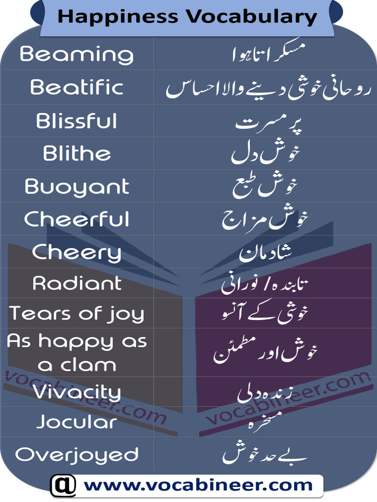 Happiness Vocabulary | PDF