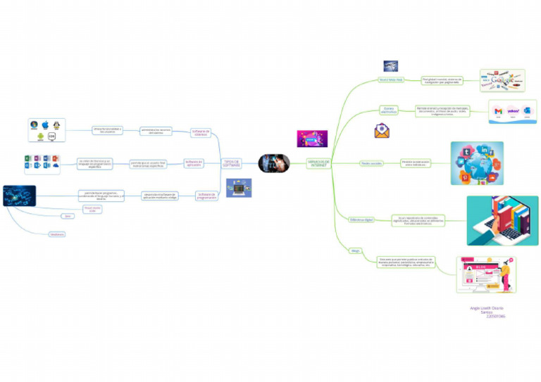 Mapa mental tics | PDF