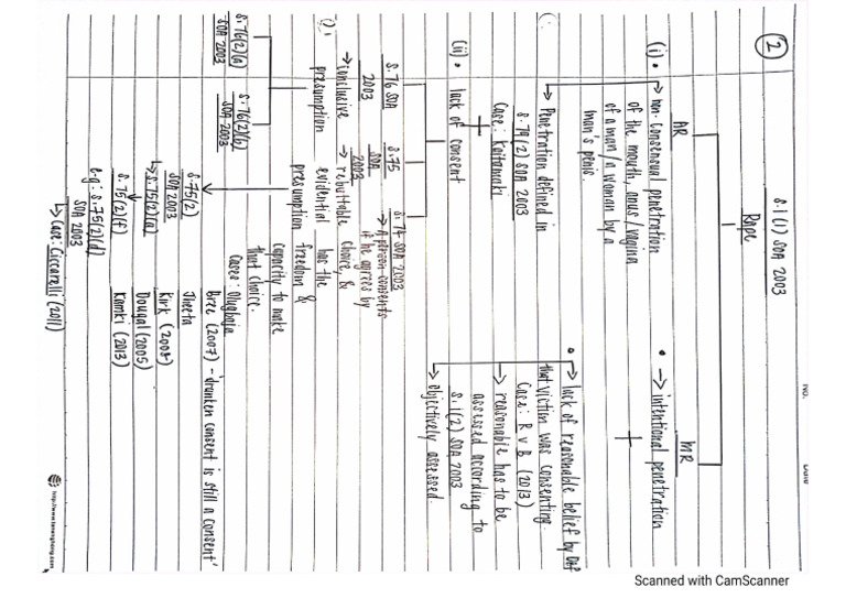 SOA Chart No.2 | PDF