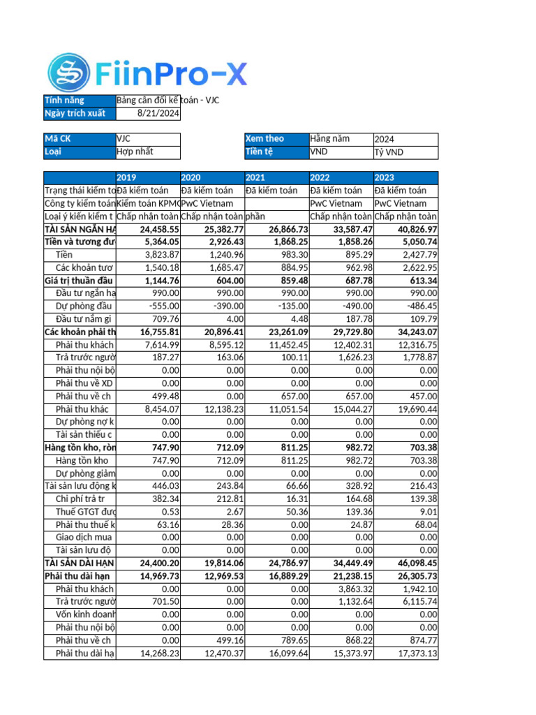 FiinProX DuLieuTaiChinh BaoCaoTaiChinh Yearly VJC 20240821 | PDF