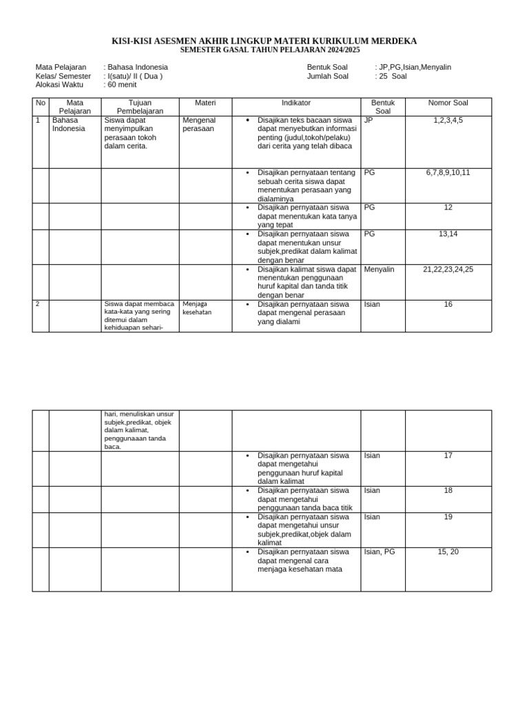Kisi Soal STS Bindo Sem 1 | PDF | Seni & Disiplin Bahasa