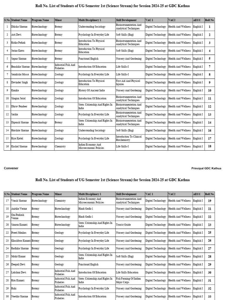 UG Sem 1st Science Roll No List | PDF