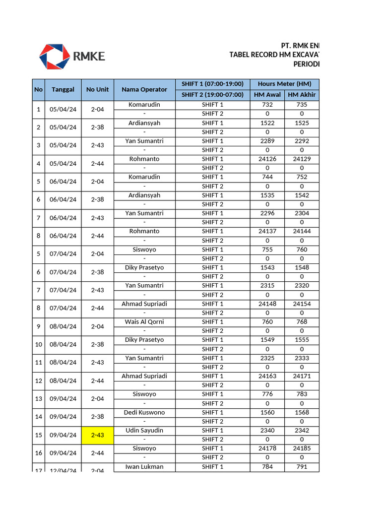 Record HM Excavator Rental | PDF
