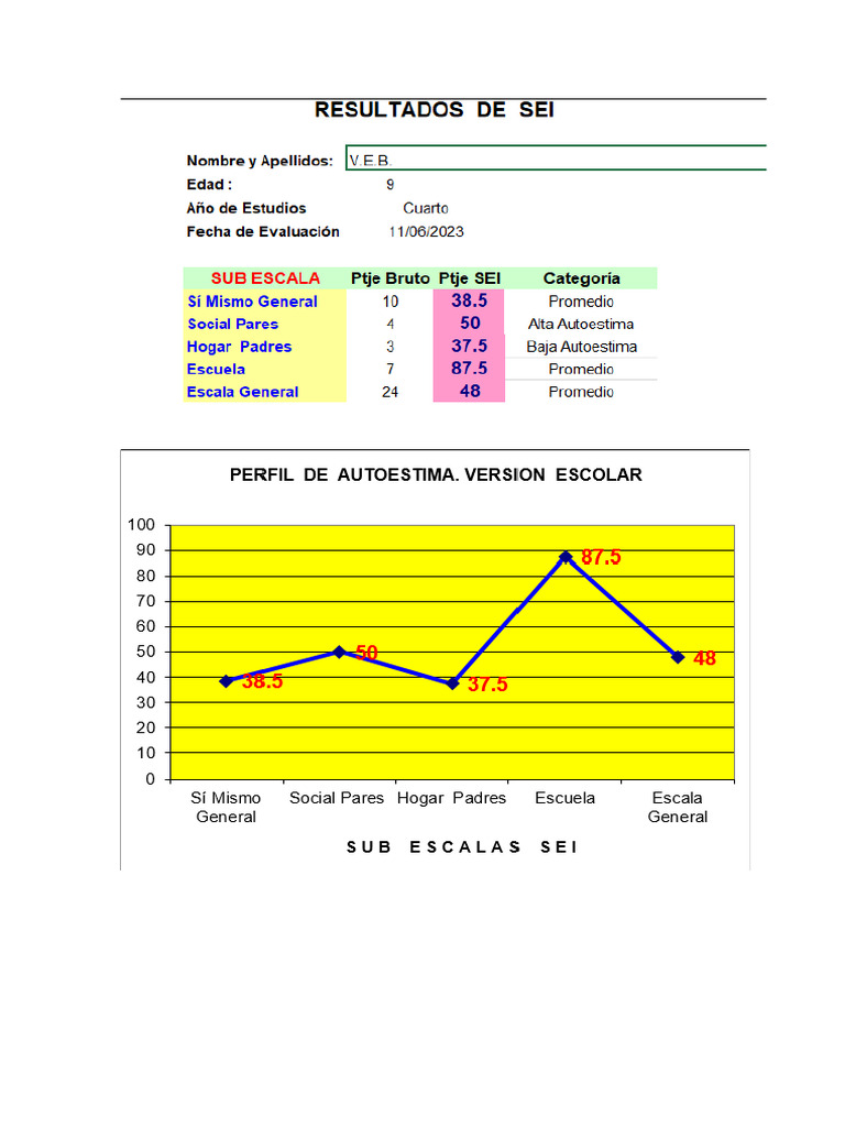 Resultados | PDF
