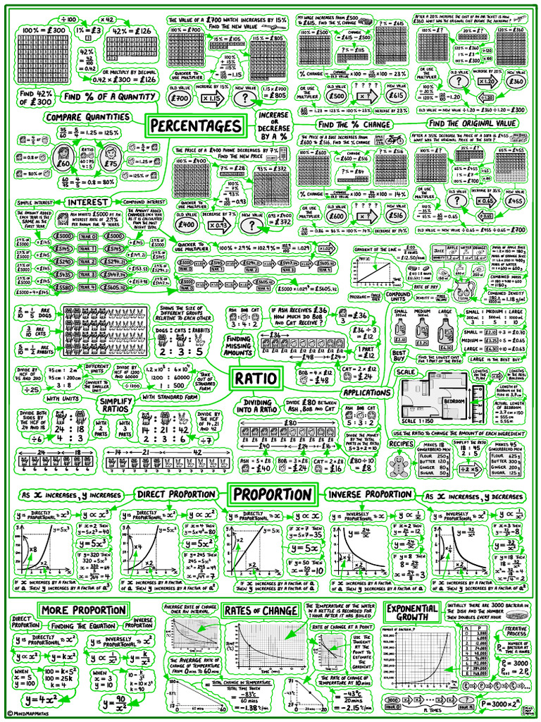 Mindmapmaths GCSE (9 1) | PDF