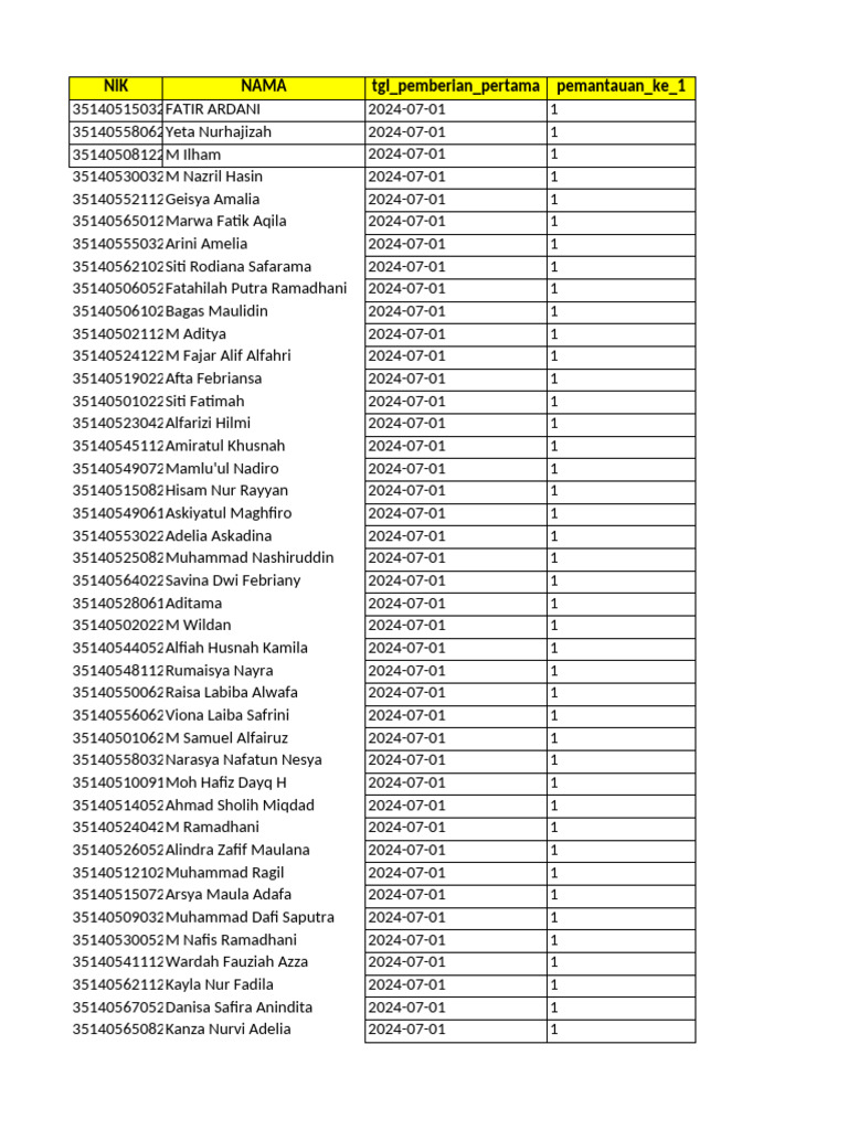 Contoh Format Pemantauan PMT 1 | PDF