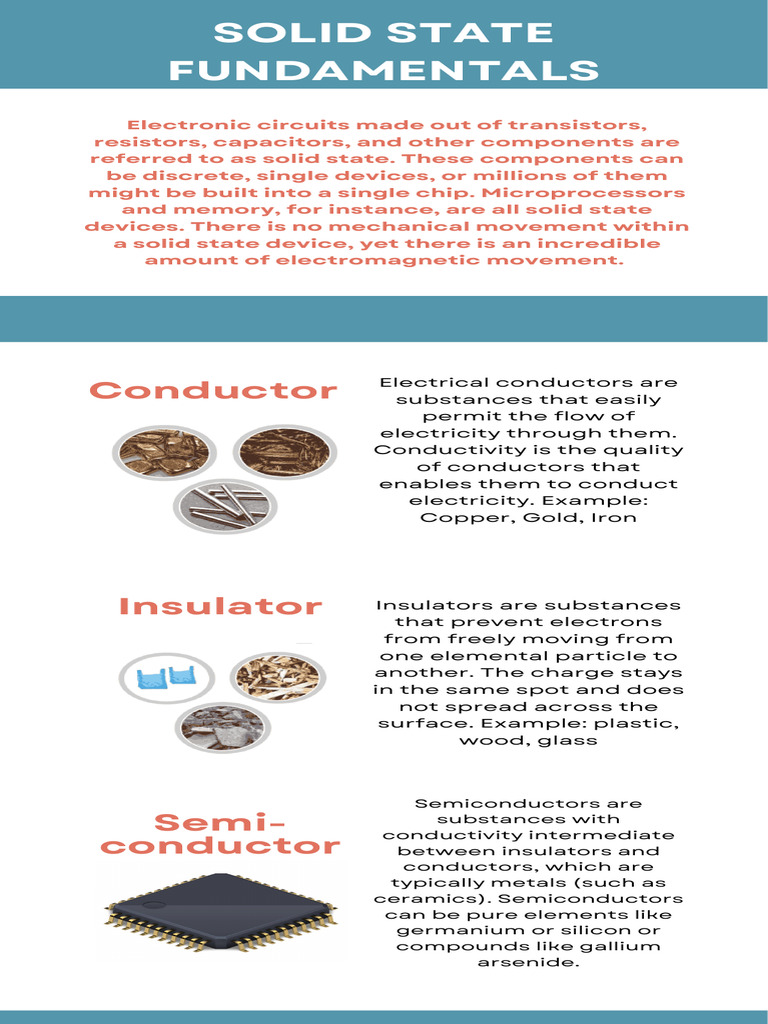 Electrical Conductors Semiconductors Basics Pdf