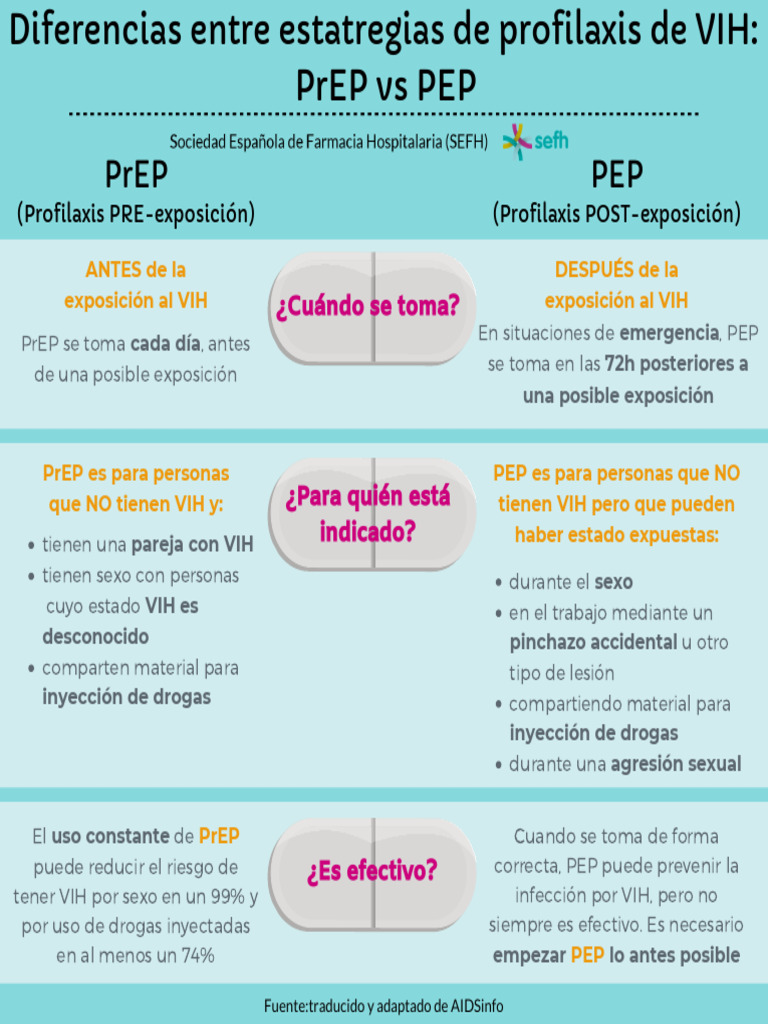 Diferencias Estrategias Profilaxis VIH PrEP PEP | PDF